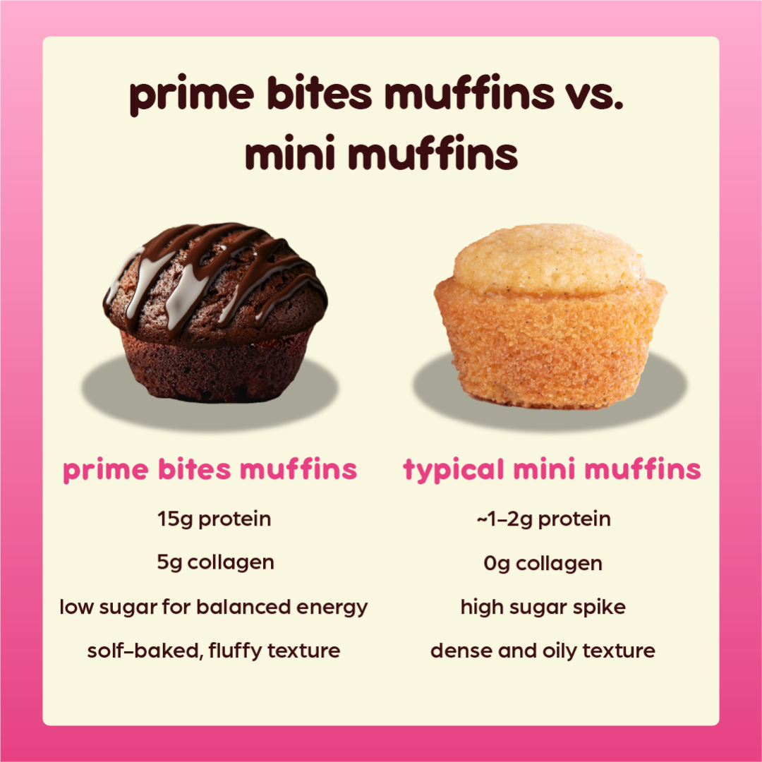 Chocolate Chip Mini Muffins | Prime Bites®